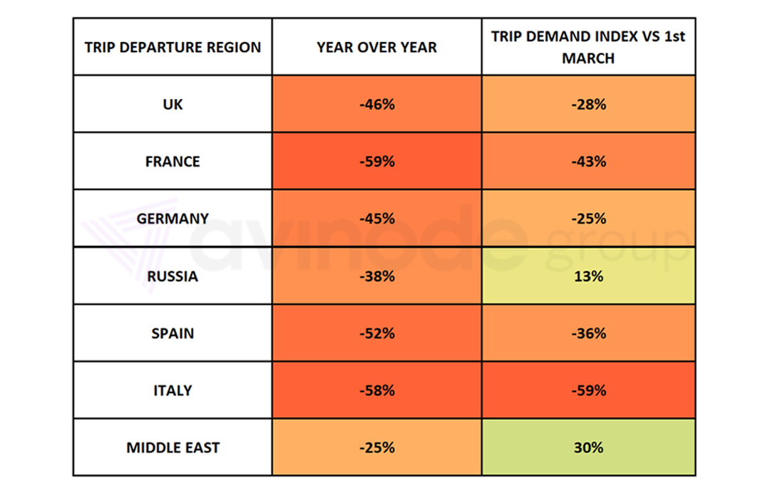 Demand recovery – different places, different patterns | Avinode Group